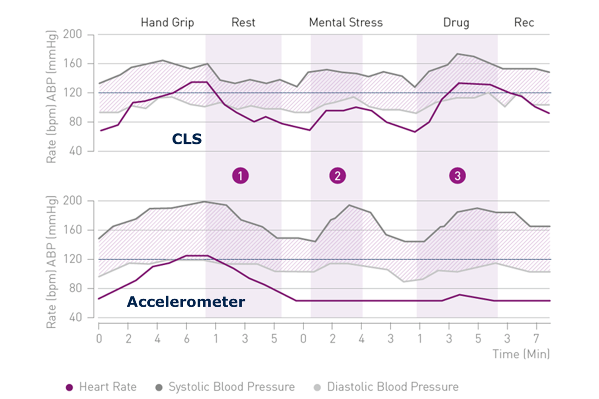 Closed Loop Stimulation | Biotronik